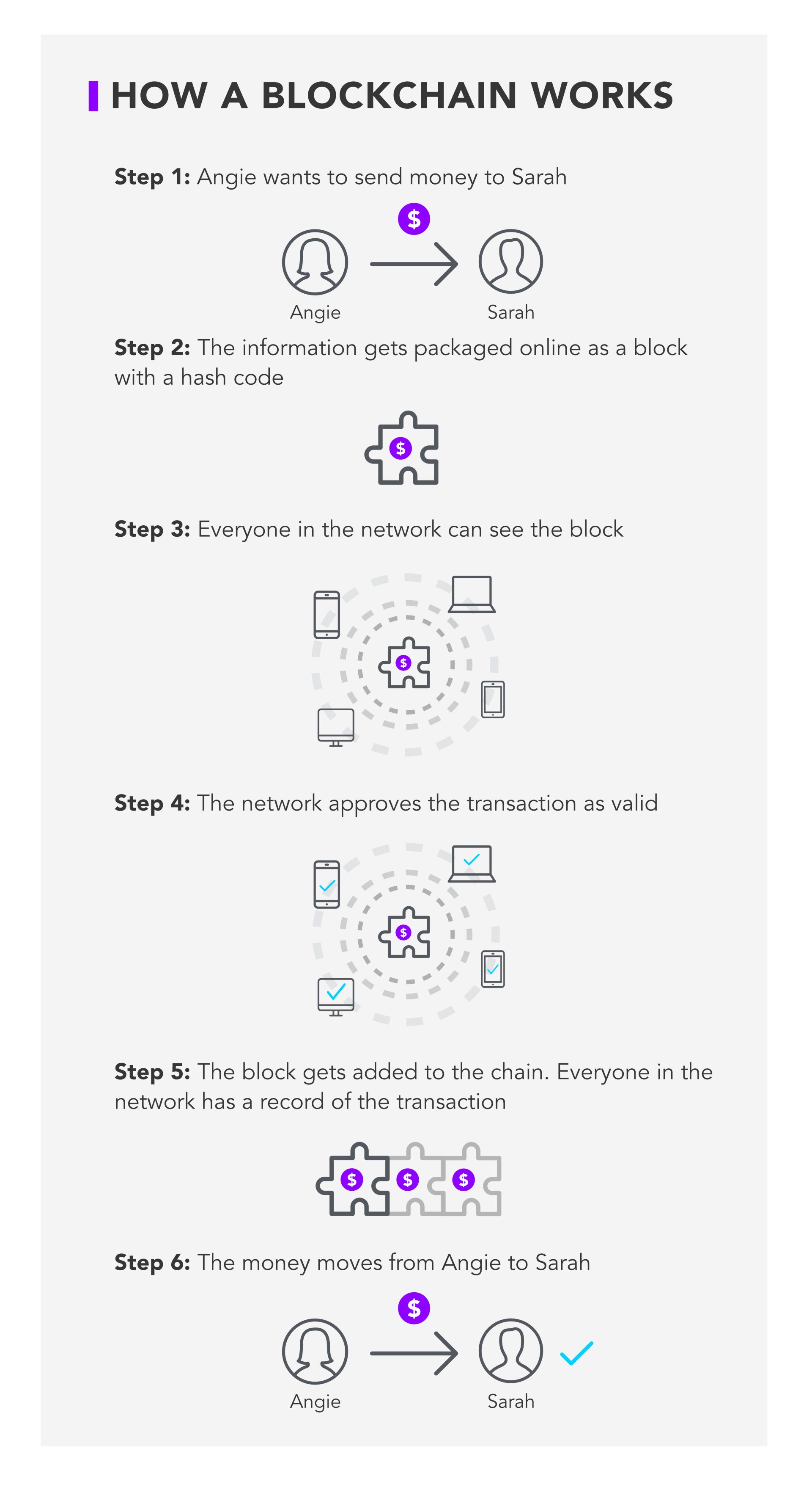 What is Blockchain? (And Why You Should Care) - Forkast