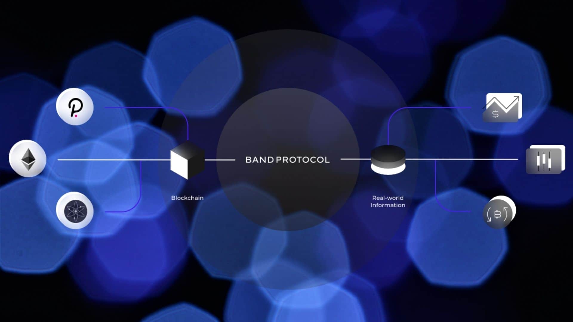 Band Protocol launches Phase 2 to bring off-chain data to DeFi