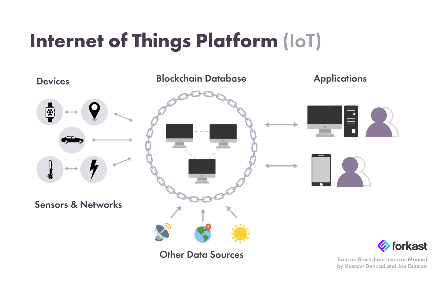 Blockchain's many benefits for the internet of things (IoT) | Part 3