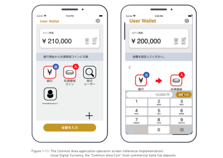 Japan banks mull digital currency backed by bank deposits